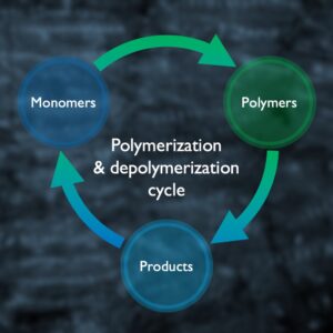 Projects – Ramprasad Group